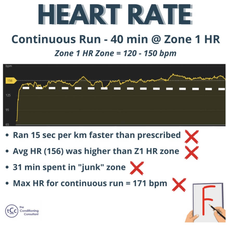 6 Most Common Training Errors by Runners |Melbourne Podiatry